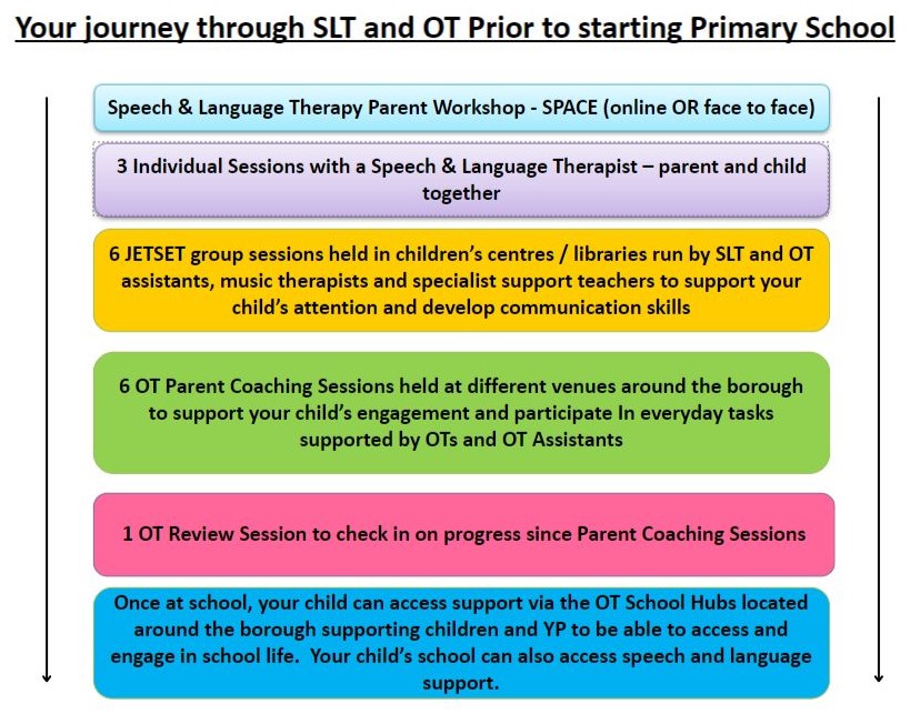Social Communication / Autism Pathway | East London NHS Foundation Trust